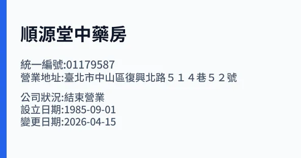 順源堂中藥房的照片-統編 01179587(臺北市) 公司登記資料與營業項目詳細圖表