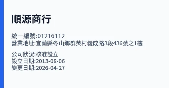 順源商行的照片-統編 01216112(宜蘭縣) 公司登記資料與營業項目詳細圖表