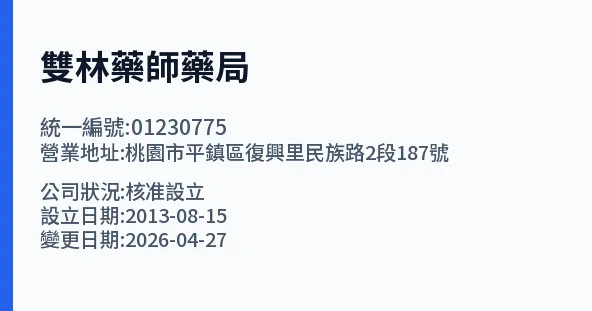 雙林藥師藥局的照片-統編 01230775(桃園市) 公司登記資料與營業項目詳細圖表