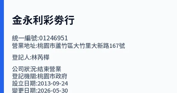 金永利彩劵行的照片-統編 01246951(桃園市) 公司登記資料與營業項目詳細圖表