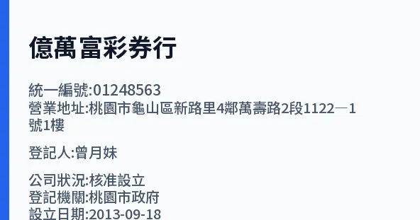 億萬富彩券行的照片-統編 01248563(桃園市) 公司登記資料與營業項目詳細圖表