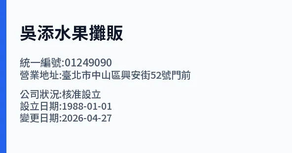 吳添水果攤販的照片-統編 01249090(臺北市) 公司登記資料與營業項目詳細圖表