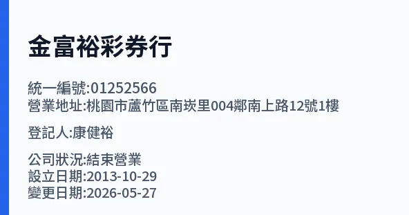 金富裕彩券行的照片-統編 01252566(桃園市) 公司登記資料與營業項目詳細圖表