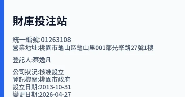 財庫投注站的照片-統編 01263108(桃園市) 公司登記資料與營業項目詳細圖表