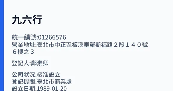 九六行的照片-統編 01266576(臺北市) 公司登記資料與營業項目詳細圖表