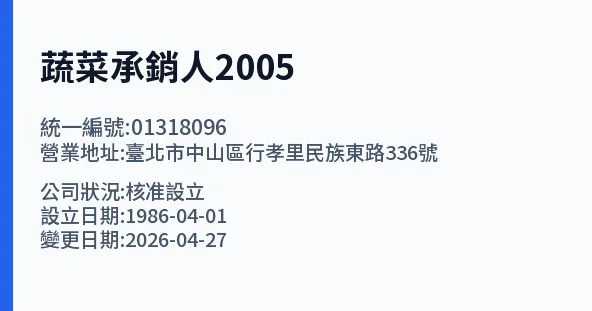 蔬菜承銷人2005的照片-統編 01318096(臺北市) 公司登記資料與營業項目詳細圖表