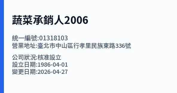 蔬菜承銷人2006的照片-統編 01318103(臺北市) 公司登記資料與營業項目詳細圖表