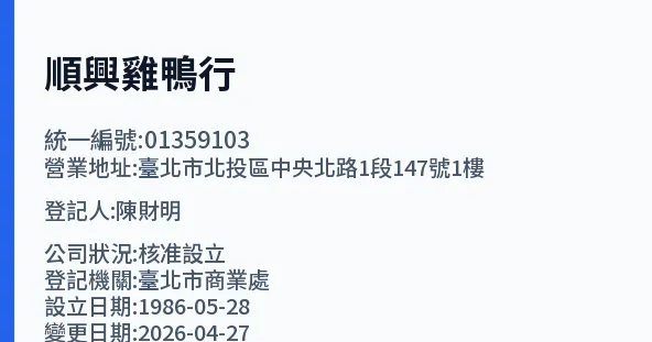 順興雞鴨行的照片-統編 01359103(臺北市) 公司登記資料與營業項目詳細圖表