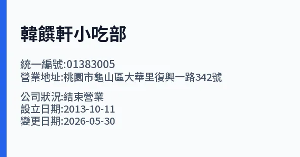 韓饌軒小吃部的照片-統編 01383005(桃園市) 公司登記資料與營業項目詳細圖表