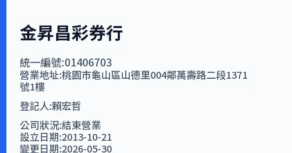 金昇昌彩券行的照片-統編 01406703(桃園市) 公司登記資料與營業項目詳細圖表