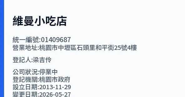 維曼小吃店的照片-統編 01409687(桃園市) 公司登記資料與營業項目詳細圖表