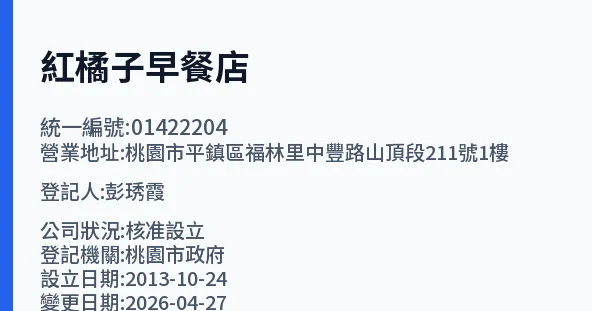 紅橘子早餐店的照片-統編 01422204(桃園市) 公司登記資料與營業項目詳細圖表