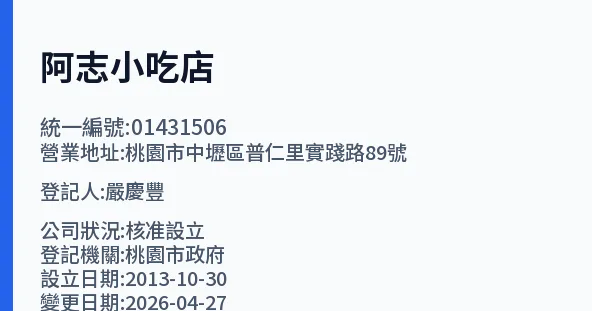 阿志小吃店的照片-統編 01431506(桃園市) 公司登記資料與營業項目詳細圖表