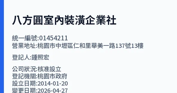 八方圓室內裝潢企業社的照片-統編 01454211(桃園市) 公司登記資料與營業項目詳細圖表
