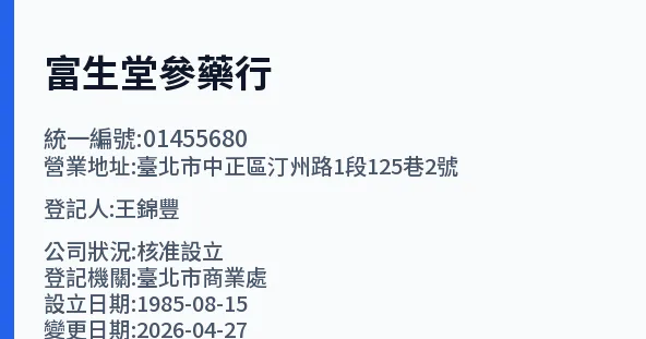 富生堂參藥行的照片-統編 01455680(臺北市) 公司登記資料與營業項目詳細圖表