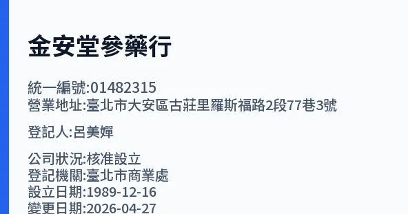 金安堂參藥行的照片-統編 01482315(臺北市) 公司登記資料與營業項目詳細圖表