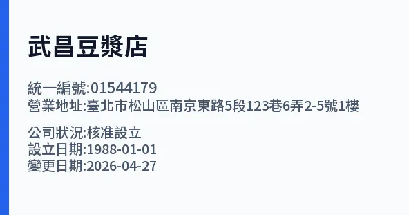 武昌豆漿店的照片-統編 01544179(臺北市) 公司登記資料與營業項目詳細圖表
