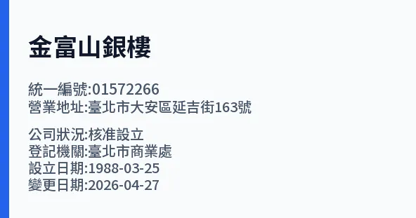 金富山銀樓的照片-統編 01572266(臺北市) 公司登記資料與營業項目詳細圖表