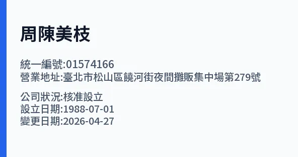 周陳美枝的照片-統編 01574166(臺北市) 公司登記資料與營業項目詳細圖表