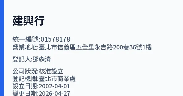 建興行的照片-統編 01578178(臺北市) 公司登記資料與營業項目詳細圖表
