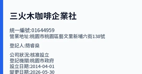 三火木咖啡企業社的照片-統編 01644959(桃園市) 公司登記資料與營業項目詳細圖表