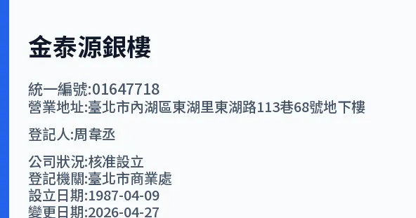 金泰源銀樓的照片-統編 01647718(臺北市) 公司登記資料與營業項目詳細圖表