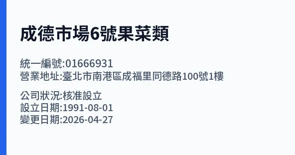 成德市場6號果菜類的照片-統編 01666931(臺北市) 公司登記資料與營業項目詳細圖表