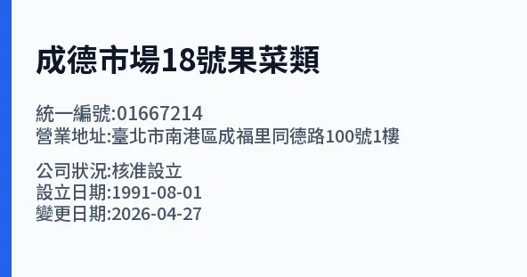 成德市場18號果菜類的照片-統編 01667214(臺北市) 公司登記資料與營業項目詳細圖表