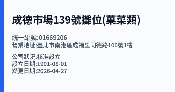 成德市場139號攤位(菓菜類)的照片-統編 01669206(臺北市) 公司登記資料與營業項目詳細圖表