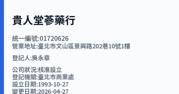 貴人堂蔘藥行的照片-統編 01720626(臺北市) 公司登記資料與營業項目詳細圖表