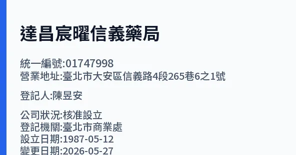 達昌宸曜信義藥局的照片-統編 01747998(臺北市) 公司登記資料與營業項目詳細圖表