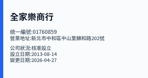 全家樂商行的照片-統編 01760859(新北市) 公司登記資料與營業項目詳細圖表