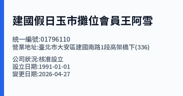 建國假日玉市攤位會員王阿雪的照片-統編 01796110(臺北市) 公司登記資料與營業項目詳細圖表