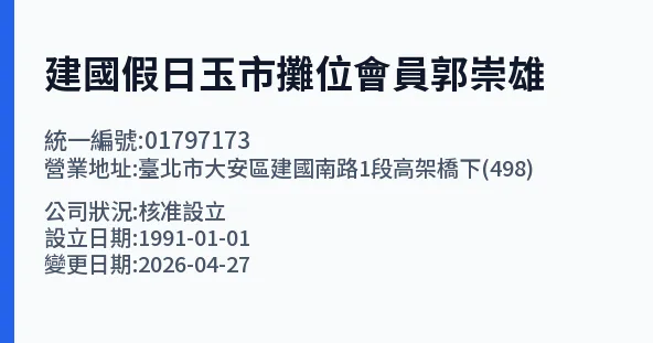 建國假日玉市攤位會員郭崇雄的照片-統編 01797173(臺北市) 公司登記資料與營業項目詳細圖表
