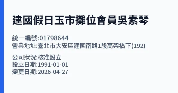 建國假日玉市攤位會員吳素琴的照片-統編 01798644(臺北市) 公司登記資料與營業項目詳細圖表