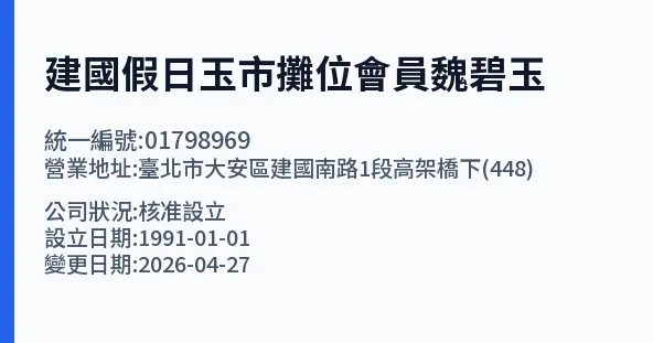 建國假日玉市攤位會員魏碧玉的照片-統編 01798969(臺北市) 公司登記資料與營業項目詳細圖表