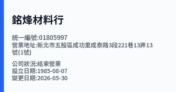 銘烽材料行的照片-統編 01805997(新北市) 公司登記資料與營業項目詳細圖表