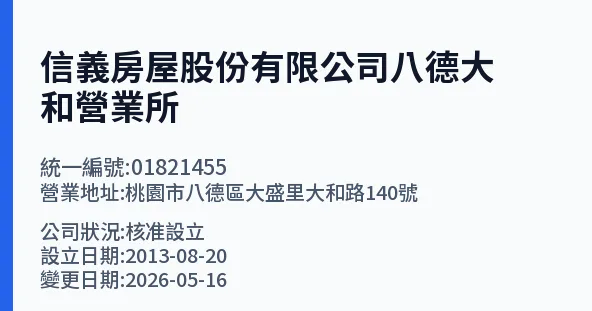 信義房屋股份有限公司八德大和營業所的照片-統編 01821455(桃園市) 公司登記資料與營業項目詳細圖表