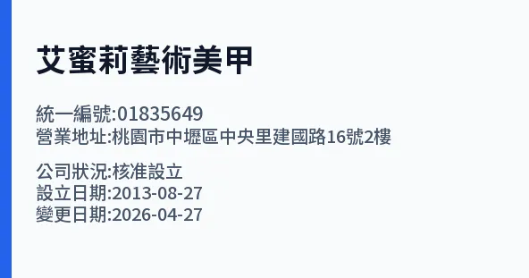 艾蜜莉藝術美甲的照片-統編 01835649(桃園市) 公司登記資料與營業項目詳細圖表