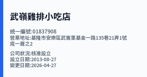 武嶺雞排小吃店的照片-統編 01837908(基隆市) 公司登記資料與營業項目詳細圖表