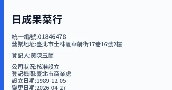 日成果菜行的照片-統編 01846478(臺北市) 公司登記資料與營業項目詳細圖表