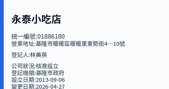 永泰小吃店的照片-統編 01886180(基隆市) 公司登記資料與營業項目詳細圖表