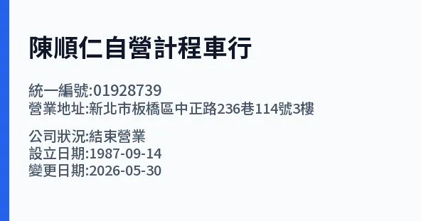陳順仁自營計程車行的照片-統編 01928739(新北市) 公司登記資料與營業項目詳細圖表