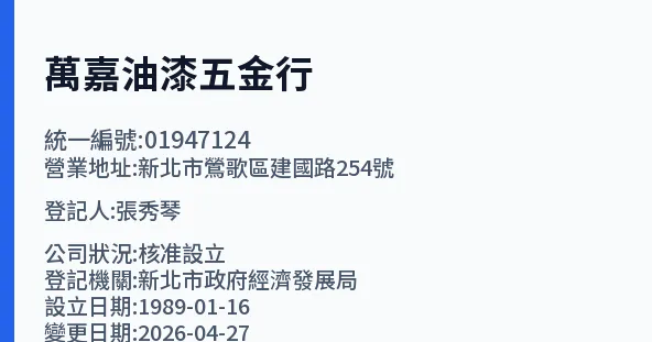 萬嘉油漆五金行的照片-統編 01947124(新北市) 公司登記資料與營業項目詳細圖表
