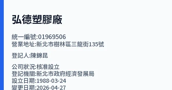 弘德塑膠廠的照片-統編 01969506(新北市) 公司登記資料與營業項目詳細圖表