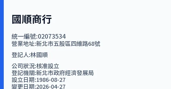 國順商行的照片-統編 02073534(新北市) 公司登記資料與營業項目詳細圖表
