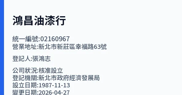 鴻昌油漆行的照片-統編 02160967(新北市) 公司登記資料與營業項目詳細圖表