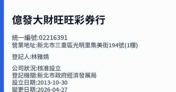 億發大財旺旺彩券行的照片-統編 02216391(新北市) 公司登記資料與營業項目詳細圖表