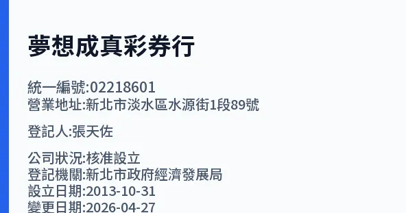 夢想成真彩券行的照片-統編 02218601(新北市) 公司登記資料與營業項目詳細圖表