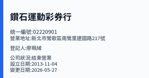 鑽石運動彩券行的照片-統編 02220901(新北市) 公司登記資料與營業項目詳細圖表
